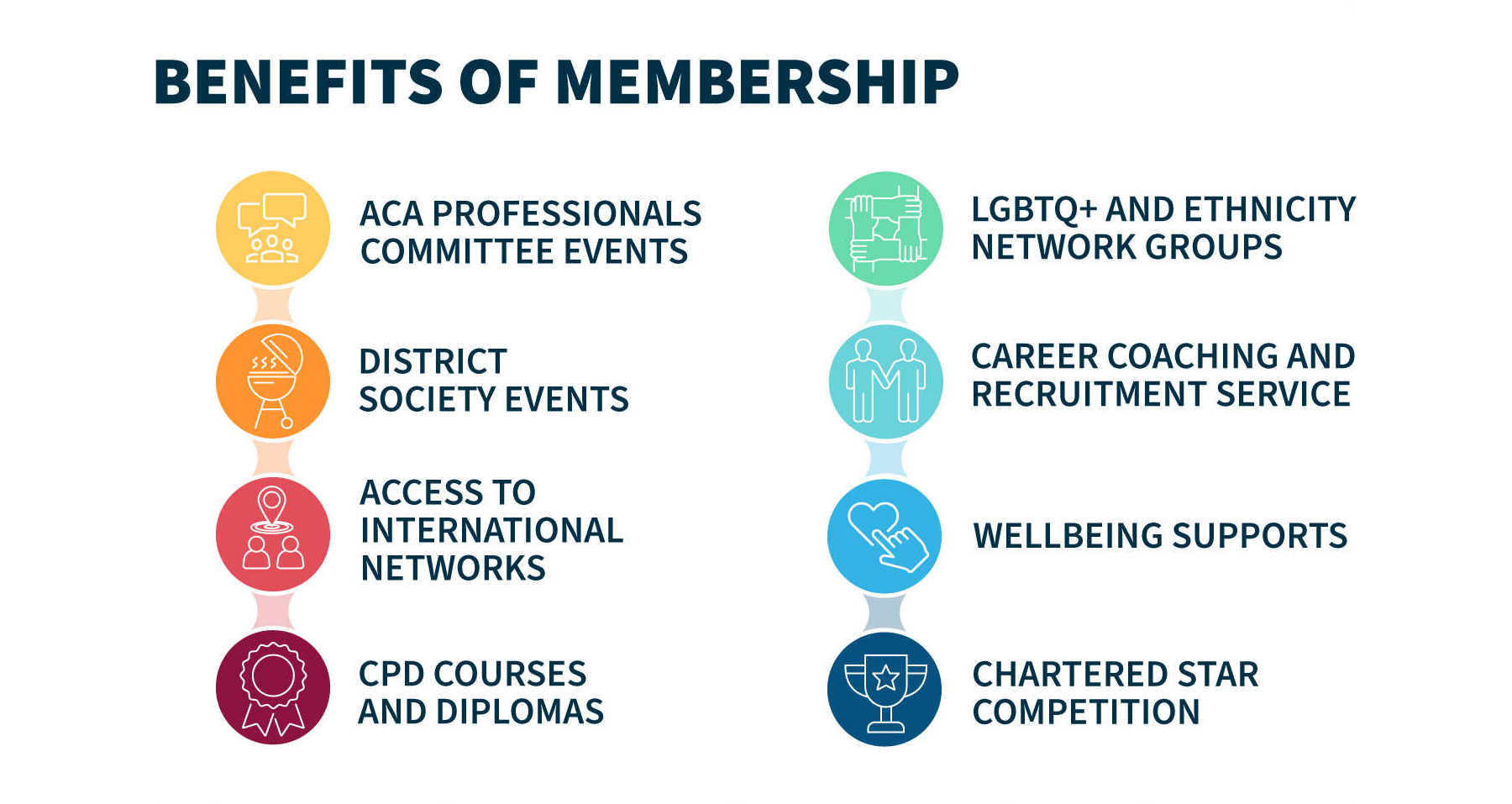 Newly admitted members - ..rteredaccountants.ie